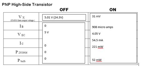 Pnp High Side Transistor Off On Vx 501 V 243v 31
