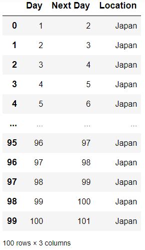 Calculate Percentile In Python Data Science Parichay