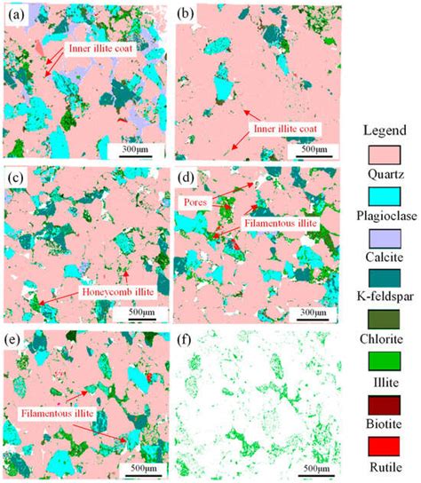 Fractal Fract Special Issue Pore Structure And Fractal Characteristics In Unconventional Oil