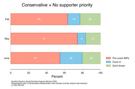 Constitution Or Con Substitution What Scottish Voters Want From The