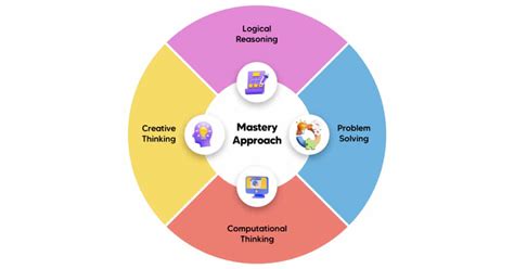 Heres How Amsterdam Based Jetlearn Is Setting Up The Next Generation