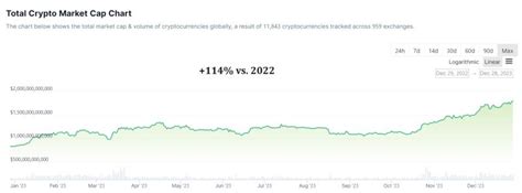 Endotech Algorithmic Investing On Linkedin Crypto