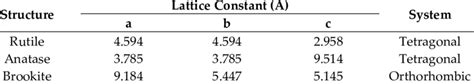Physical Properties Of TiO Phases Download Scientific Diagram