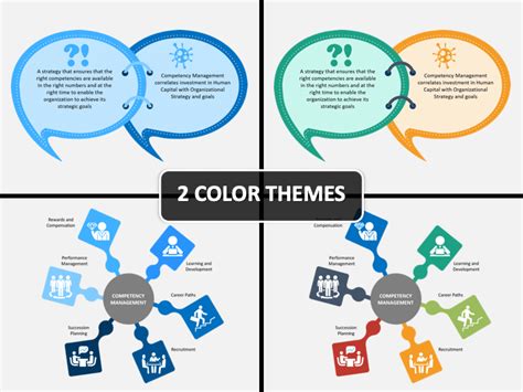 Competency Management PowerPoint And Google Slides Template PPT Slides