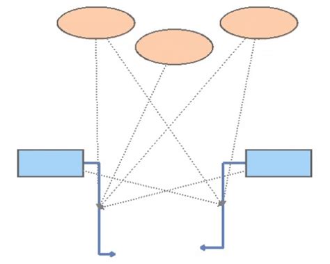 Math Model Test Insight Maker