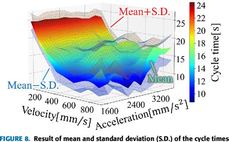 Figure 8 From Optimizing Motion Parameters In Soft Robotic Hands Using Bayesian Optimization