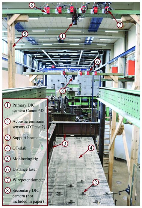 Test Setup And Monitoring Sensors Download Scientific Diagram