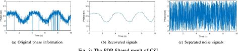 Figure 1 From Wifi Sensing Of Human Activity Recognition Using Continuous Aoa Tof Maps