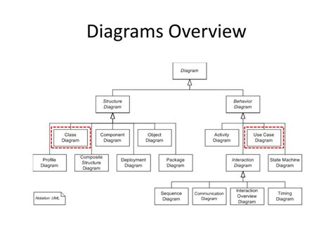 PPT Singleton And Basic UML PowerPoint Presentation Free Download ID