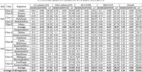Figure 1 From Low Complexity Hevc Intra Coding For High Quality Mobile