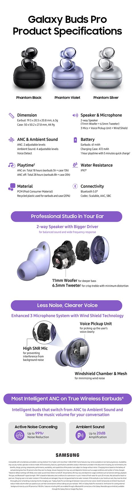 Infographic Galaxy Buds Pro Introducing Samsungs Most Premium Earbuds Yet Samsung Global