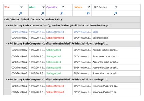 Group Policy Auditing Tool Lepide Auditor