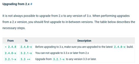 Migrating OJS From MySQL PHP5 System To PHP7 System With MySQLi