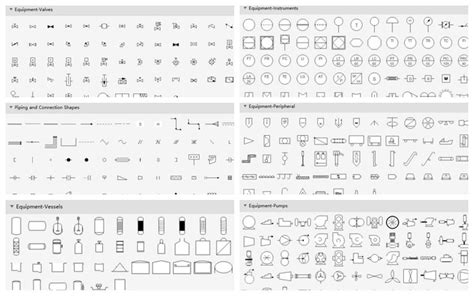P ID Symbols And Their Usage Edraw In Piping And Instrumentation Diagram Mind Mapping