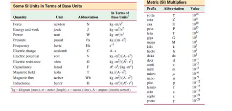 Masteringphysics Constants
