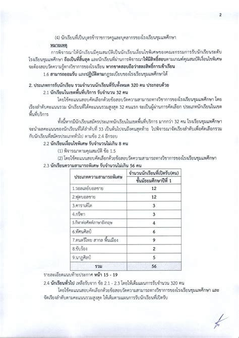 งานทะเบีย งานทะเบียน วัดและประเมินผล โรงเรียนชุมแพศึกษา