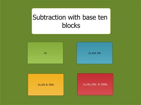 Subtraction With Base Blocks