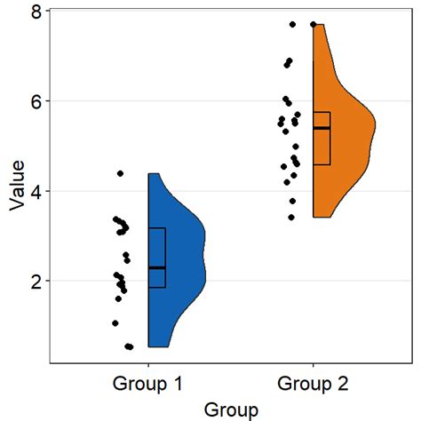 Chapter 6 Raincloud And Forest Plots Visualizing Data For