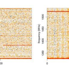 Examples Of RFI In Two Spectrograms The Left Plot Has An Impulse Download Scientific Diagram