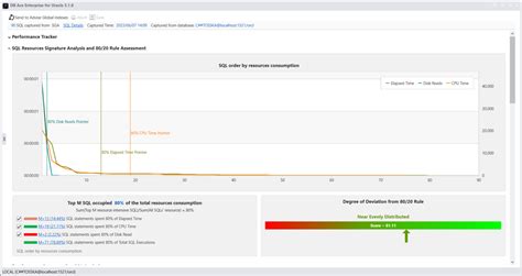 How To Use 8020 Rule To Tune A Database Application I Tosska