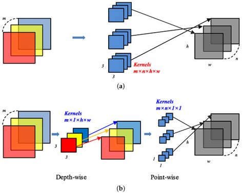 Fpga Implementation Of Keyword Spotting System Using Depthwise Separable Binarized And