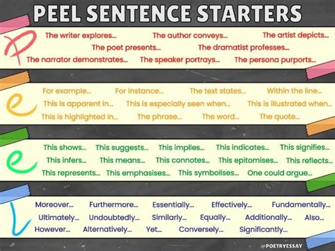 Peel Paragraphs Sentence Starters Poster English Display 49 Off