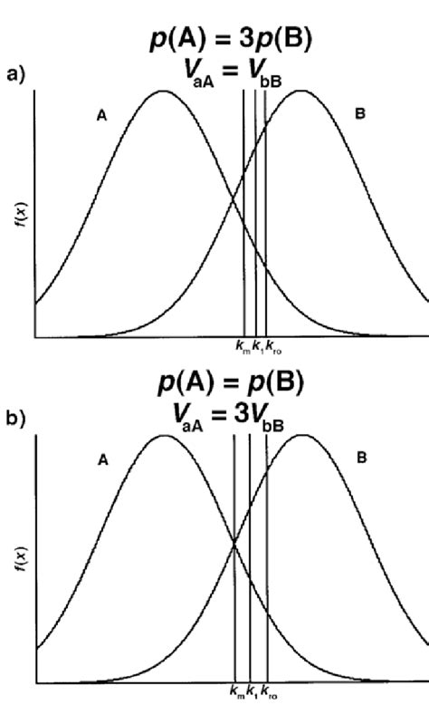 Schematic Illustration Of The Competition Between Reward Maximization