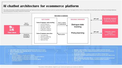 Ai Chatbot Architecture Ecommerce Ai Bot Application For Various