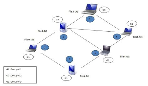 example illustrating the algorithm chart download scientific diagram
