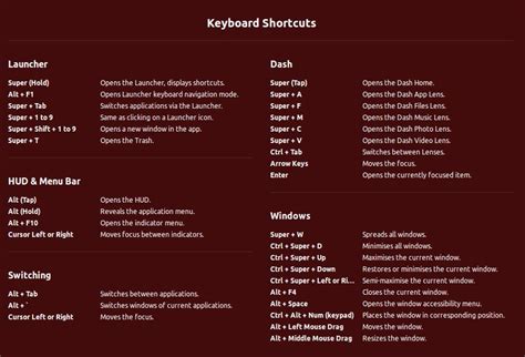 ubuntu 14 04 keyboard shortcuts