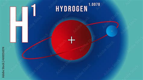 Symbol And Electron Diagram For Hydrogen Hydrogen Atom Model HydrogenElement And Atomic