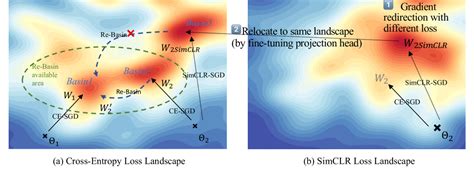 Out Of Distribution Detection Via Deep Multi Comprehension Ensemble
