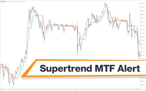 Brain Trend To Signal Alert Mt5 Indicator Download For Free Mt4collection