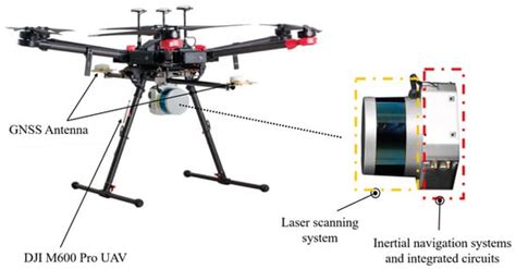 Remote Sensing Special Issue Monitoring Forest Carbon Sequestration With Remote Sensing