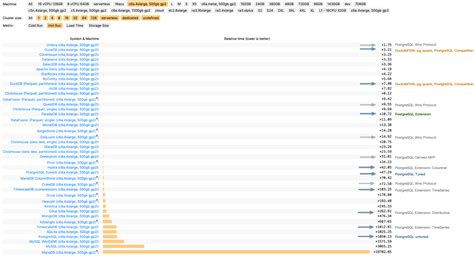 Postgres Is Eating The Database World Pigsty