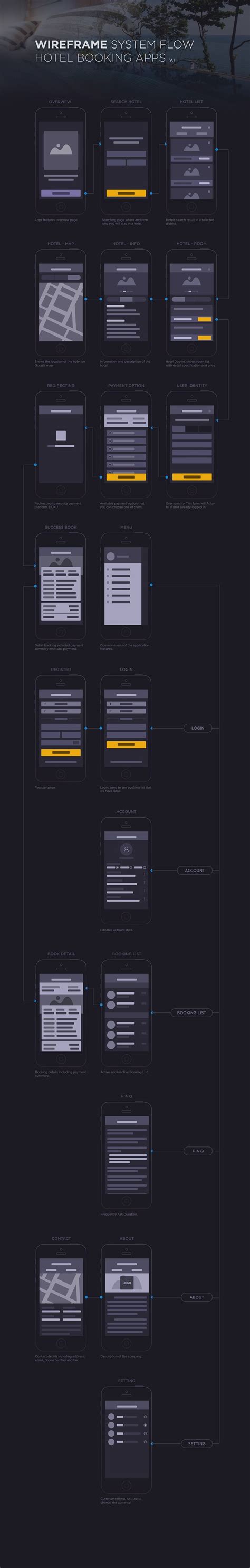Hotel Booking Apps Wireframe Design On Behance Wireframe Wireframe Design Design
