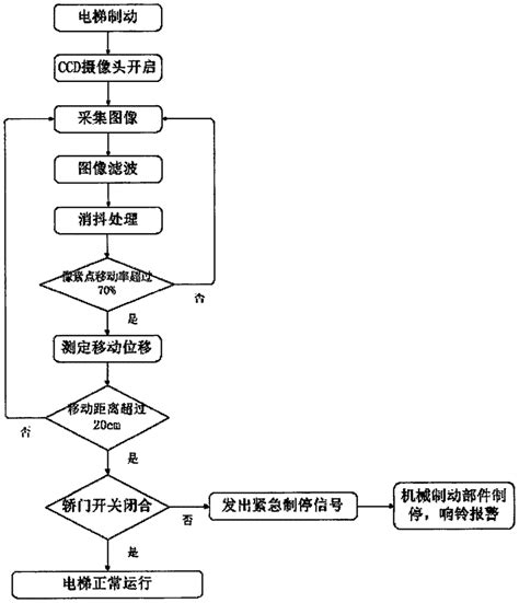一种电梯轿厢意外移动检测装置的制作方法