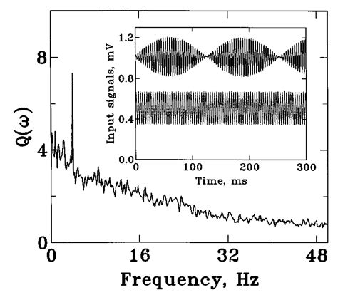 Spectral Density Of Fluctuations Of The Dcms In The Presence Of Two Download Scientific Diagram
