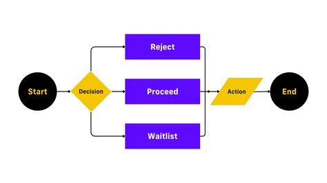 How To Map Systems Innovation North