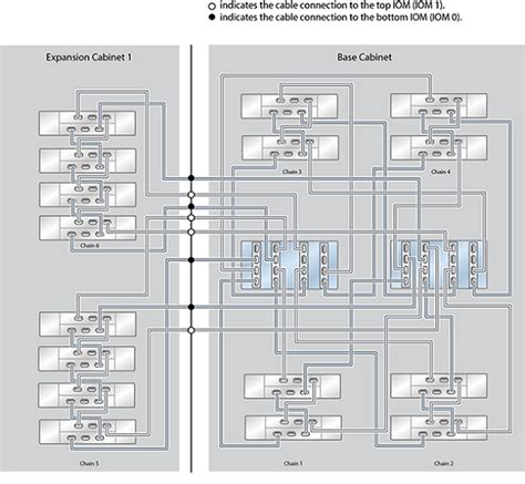 Cabling Tables And Diagrams Oracle® Zfs Storage Appliance Cabling Guide