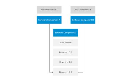 SAP Help Portal SAP Online Help