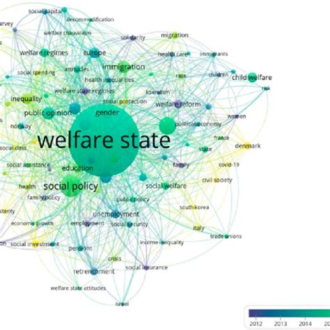 Authors Keyword Co Occurrence Analysis An Overlay Visualization