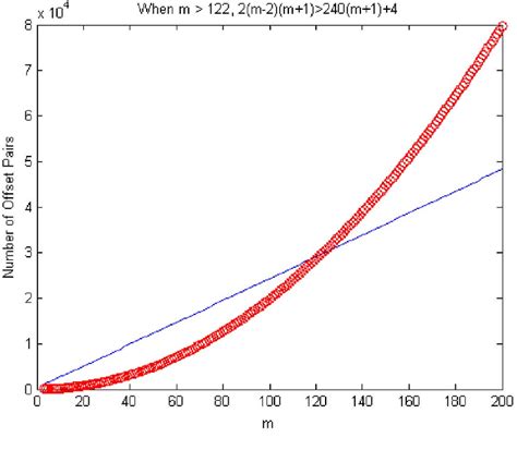 Figure 1 From New 64 Qam Golay Complementary Sequences Semantic Scholar