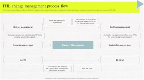 ITIL Change Management Process Flow Introduction PDF PowerPoint Templates