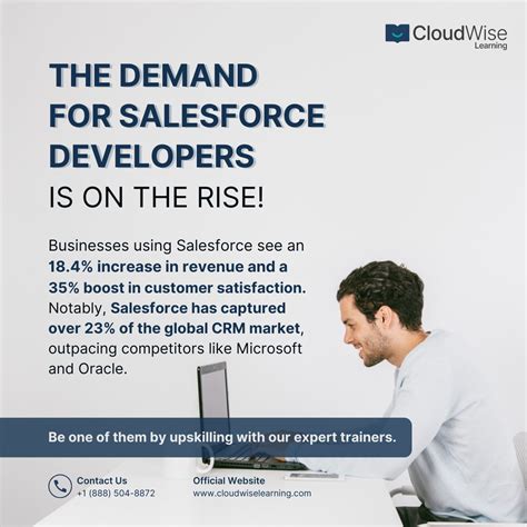 Cloudwise Learning On Linkedin Salesforcedevelopers Skillsondemand Cloudwiselearningadvantage