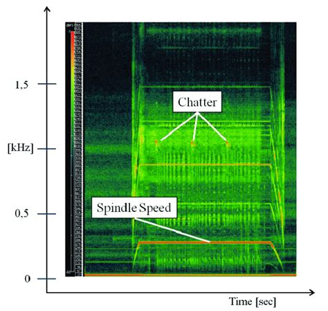 Waterfall Plot Contact Emission 2 Dimensional Download Scientific