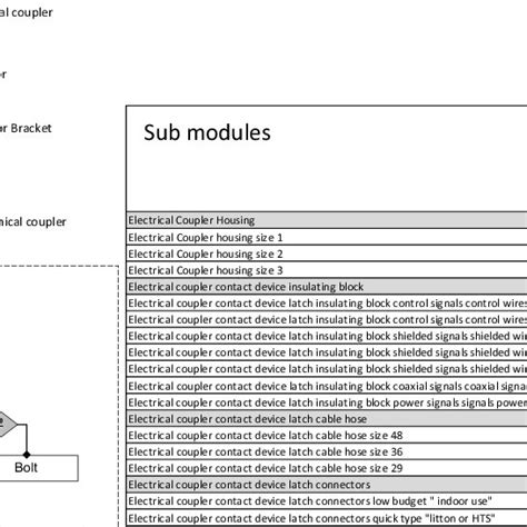Modular Description For Electrical Coupler System Download