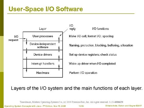 Chapter 13 I O Systems Operating System Concepts With