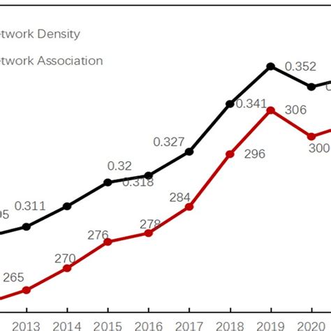 Network Hierarchy And Network Efficiency Authors Own Download Scientific Diagram