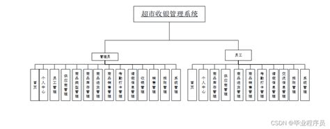基于django的超市收银管理系统django 收银系统 Csdn博客